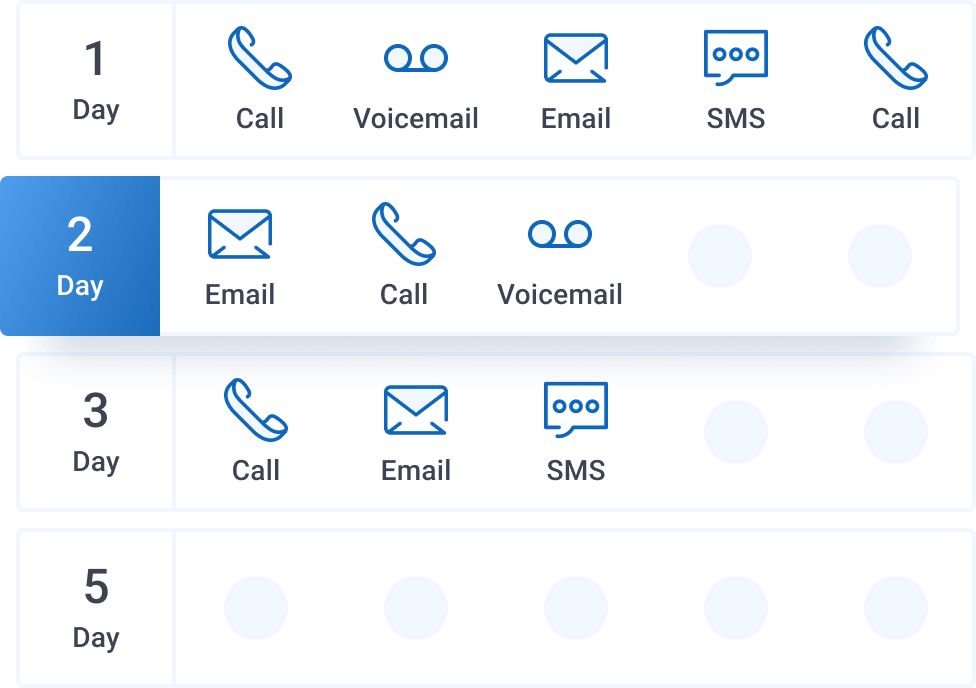 Lead Management and Lead Distribution Software