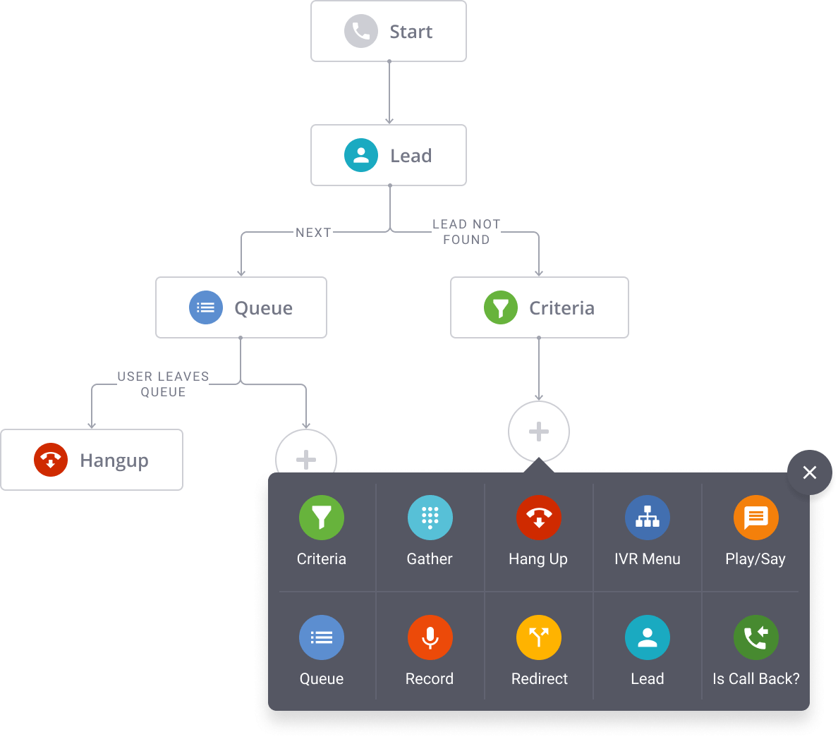 Sales & Marketing Alignment, Automation, Analytics | ClickPoint