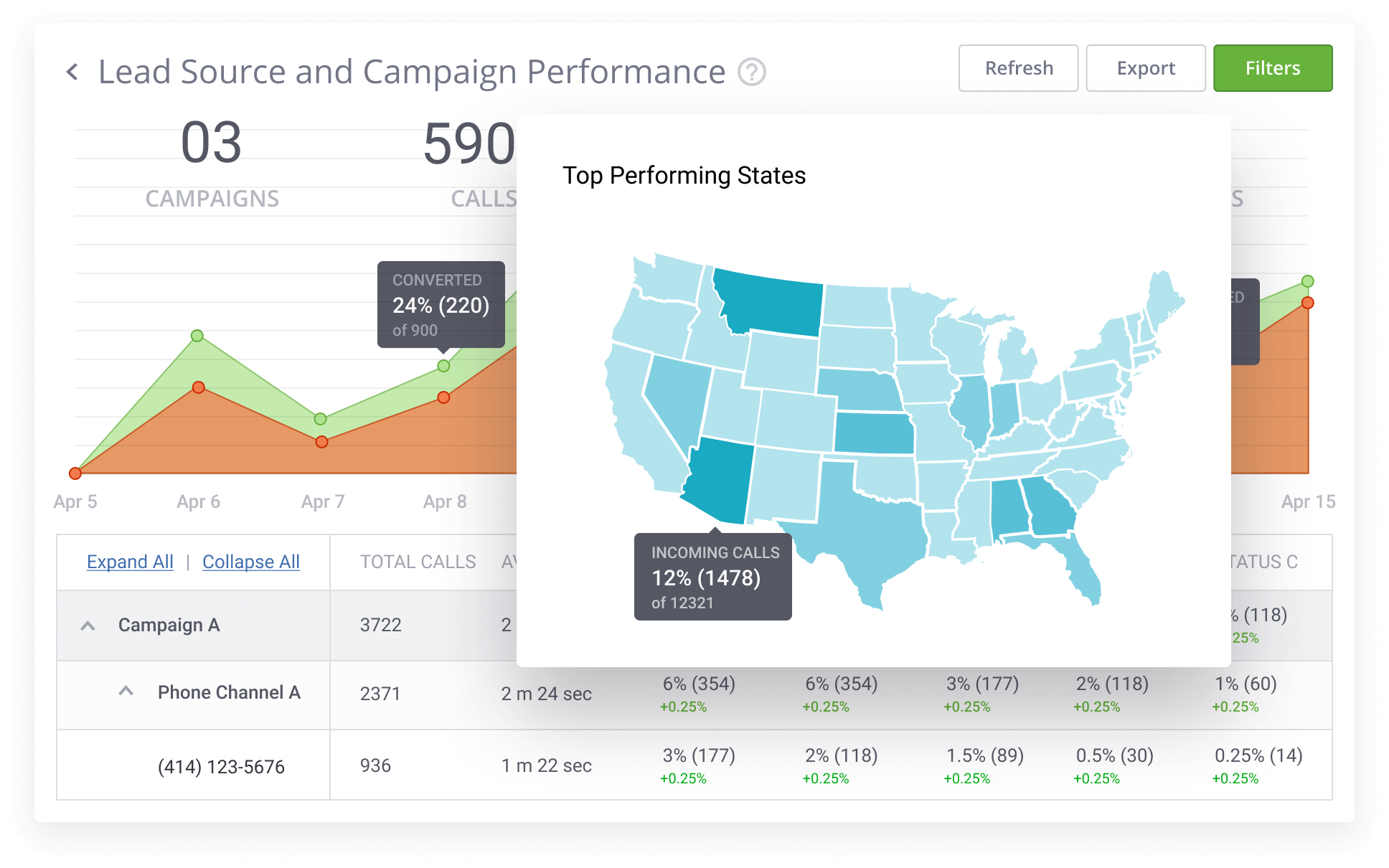 Sales & Marketing Alignment, Automation, Analytics | ClickPoint