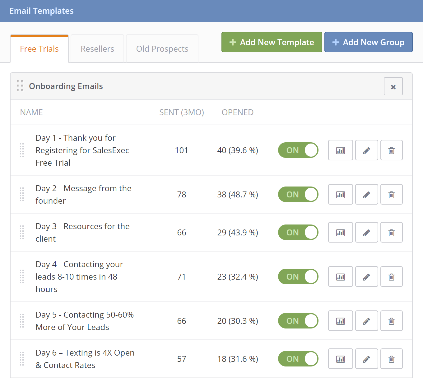 Sales Email Software, Lead Nurture Platform – ClickPoint